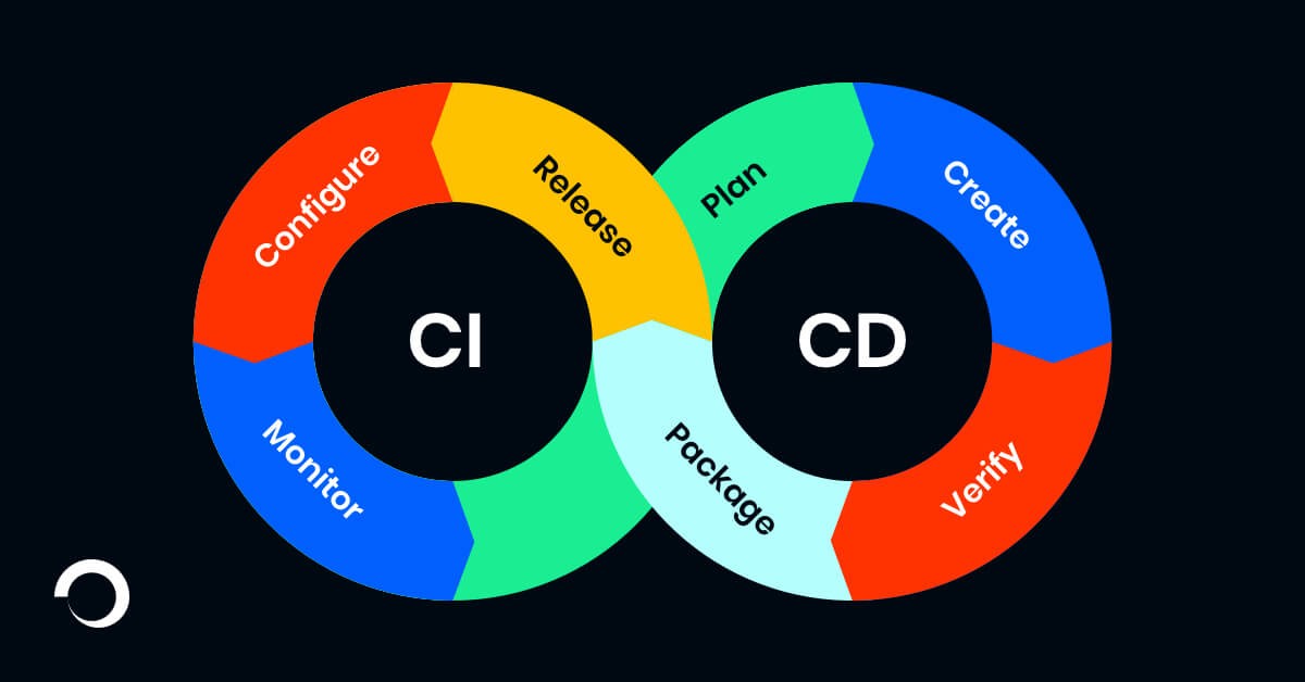 DevOps and Continuous Integration/Continuous Deployment (CI/CD ... DevOps and Continuous Integration/Continuous Deployment (CI/CD ...