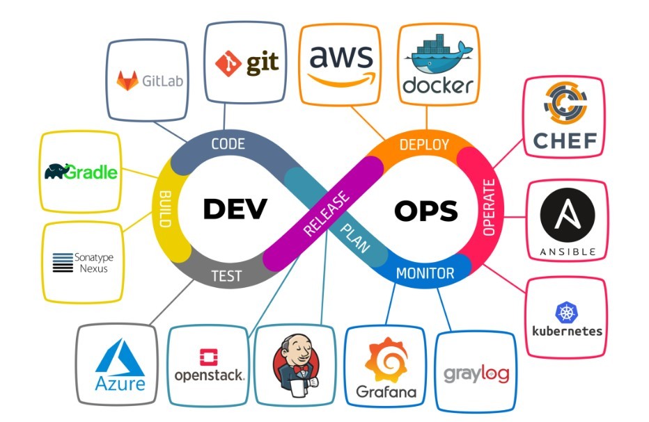 90 Days Of DevOps 90 Days Of DevOps
