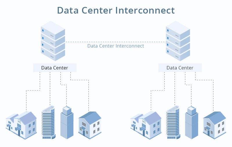 Data Center Interconnect Market: Trends, Size, Share, Growth ... Data Center Interconnect Market: Trends, Size, Share, Growth ...