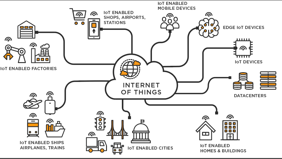 All about Internet of Things (#IoT) All about Internet of Things (#IoT)