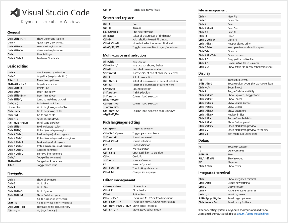 Visual Studio shortcut keys Visual Studio shortcut keys