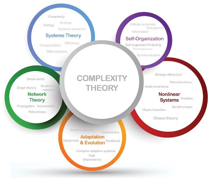 Complexity and Challenge in Public Policy Complexity and Challenge in Public Policy