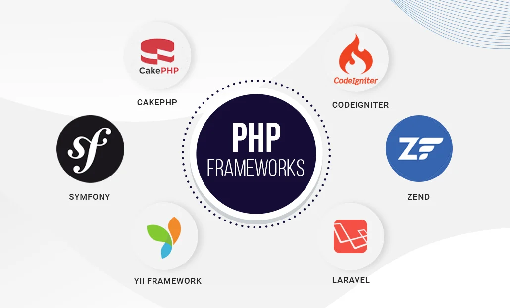 Exploring the Top PHP Frameworks in 2023: Powering Modern Web Development Exploring the Top PHP Frameworks in 2023: Powering Modern Web Development