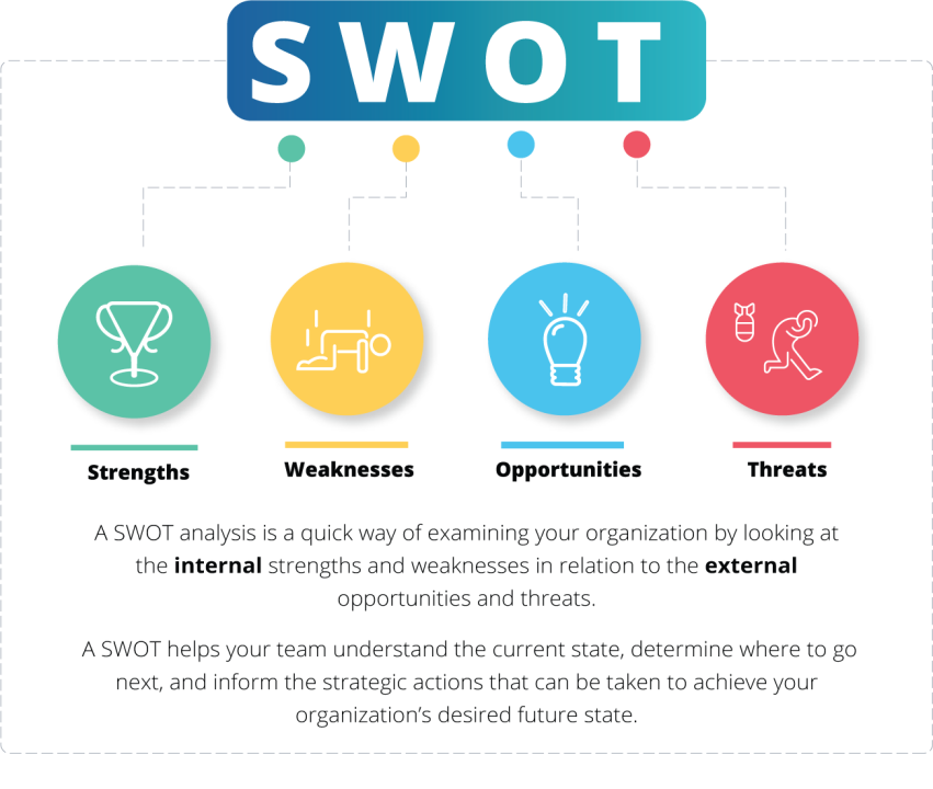 🔍 The Power of SWOT Analysis: Unlocking Insights for Organizational ... 🔍 The Power of SWOT Analysis: Unlocking Insights for Organizational ...