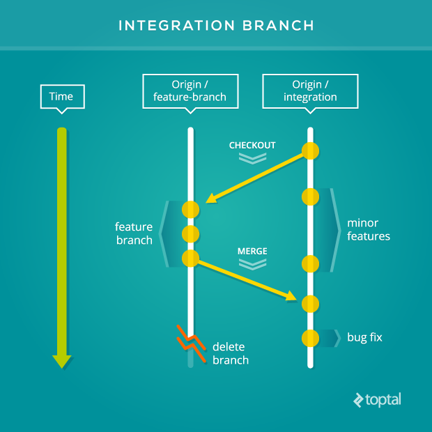 Git Workflow Git Workflow