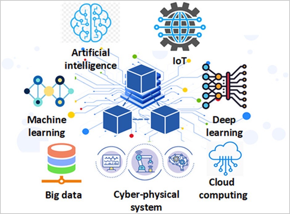 Revolutionizing Industries with AI, IoT, and Blockchain: Discover the ... Revolutionizing Industries with AI, IoT, and Blockchain: Discover the ...