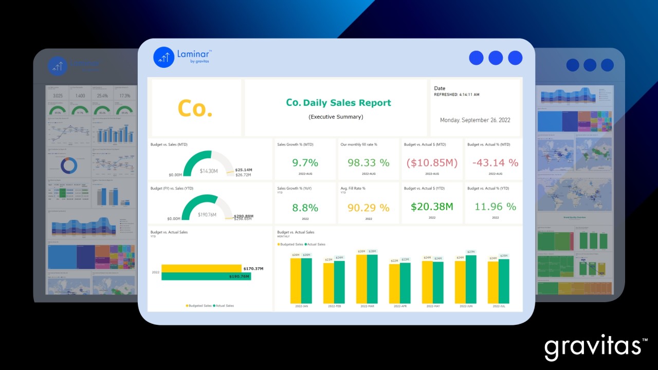 Introduction to Power BI Dashboards Introduction to Power BI Dashboards