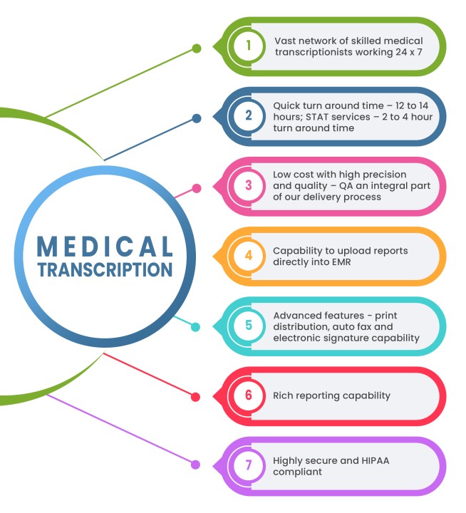 Unlocking Efficiency in Healthcare: The Crucial Role of Medical ... Unlocking Efficiency in Healthcare: The Crucial Role of Medical ...