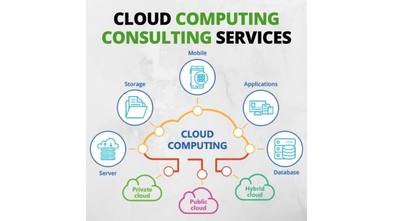 How Is Cloud Computing Transforming Business Today? How Is Cloud Computing Transforming Business Today?