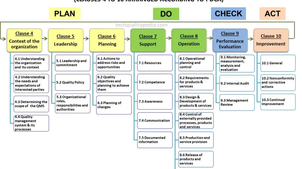 Clauses Of ISO 9001 Quality Management System ISO 9001, 56% OFF Clauses Of ISO 9001 Quality Management System ISO 9001, 56% OFF