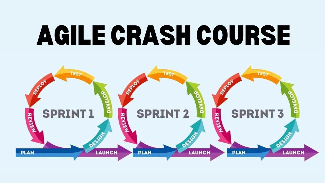 Introduction to Agile Project Management - CRASH COURSE Introduction to Agile Project Management - CRASH COURSE