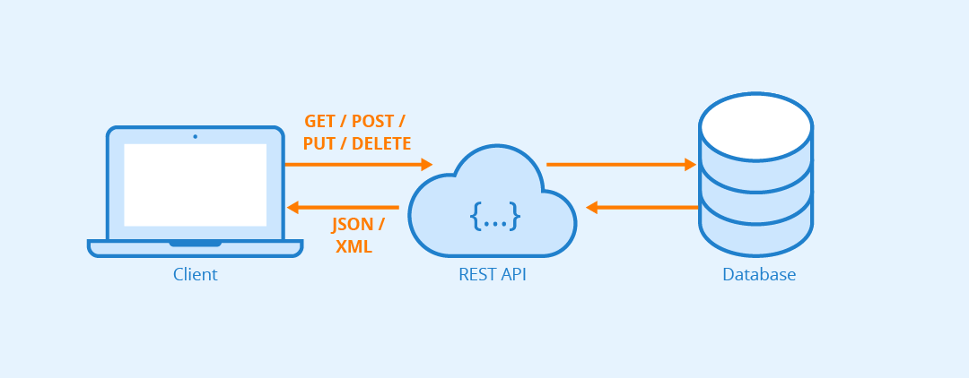 API pagination with OpenEdge API pagination with OpenEdge