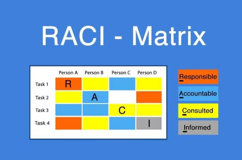 The RACI Matrix: Enhancing Project Management Accountability and ... The RACI Matrix: Enhancing Project Management Accountability and ...