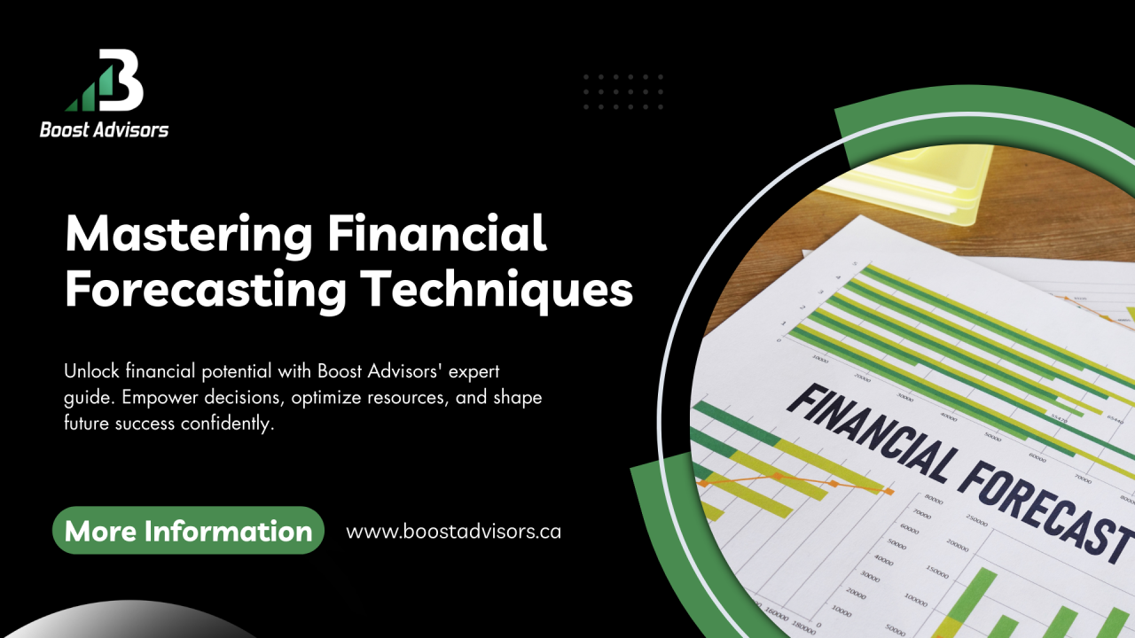 Mastering Financial Forecasting Techniques Mastering Financial Forecasting Techniques