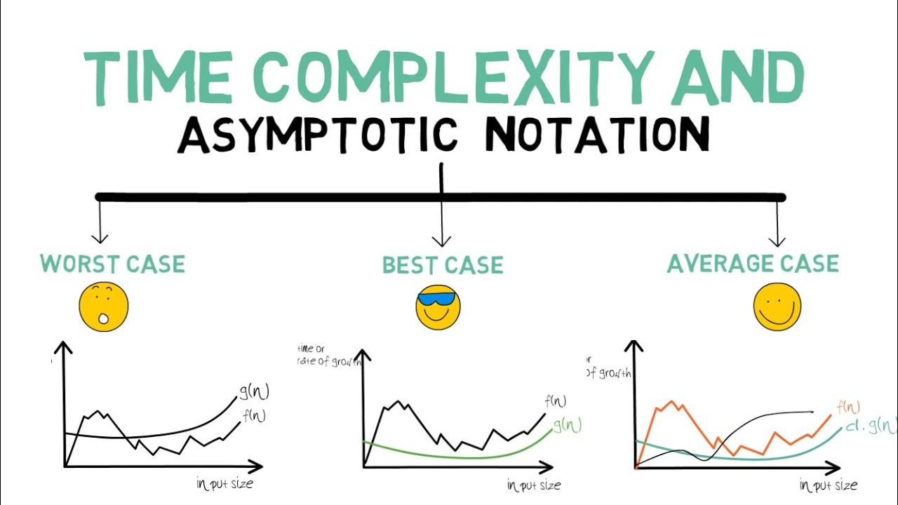 Breaking Down Complexity: A Journey Through Asymptotic Analysis Breaking Down Complexity: A Journey Through Asymptotic Analysis