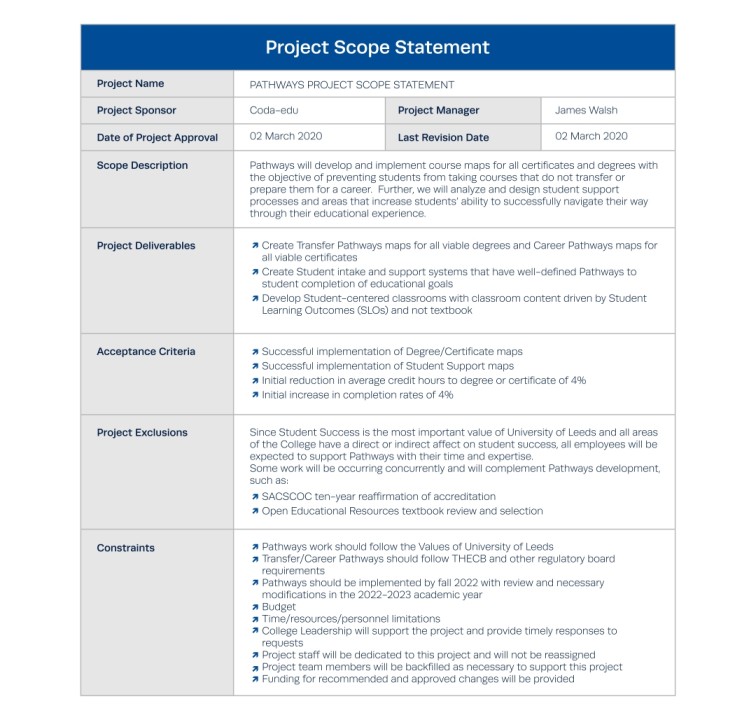 The Importance of Documenting Project Scope and Deliverables The Importance of Documenting Project Scope and Deliverables