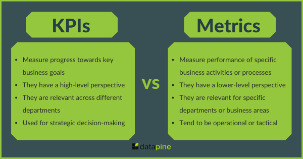 The Power of KPIs and Metrics in Your Business The Power of KPIs and Metrics in Your Business