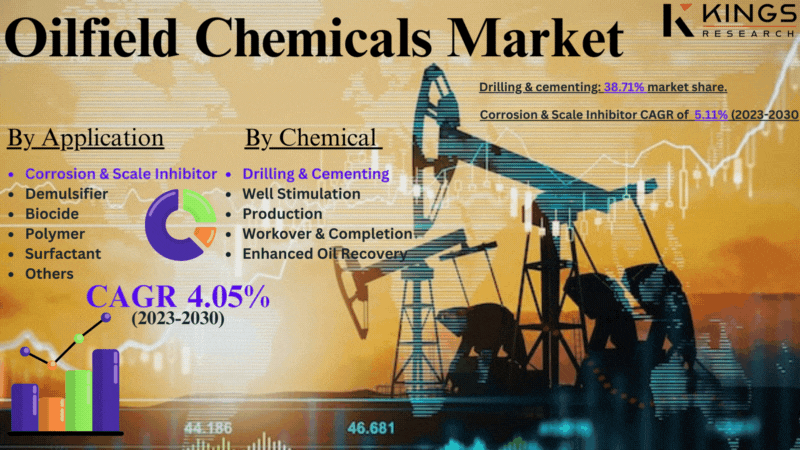 A Comprehensive Analysis and Future Prediction of the Dynamic Oilfield ... A Comprehensive Analysis and Future Prediction of the Dynamic Oilfield ...