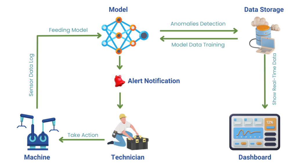 Azure OpenAI for Risk Management: Navigating the Landscape of ... Azure OpenAI for Risk Management: Navigating the Landscape of ...