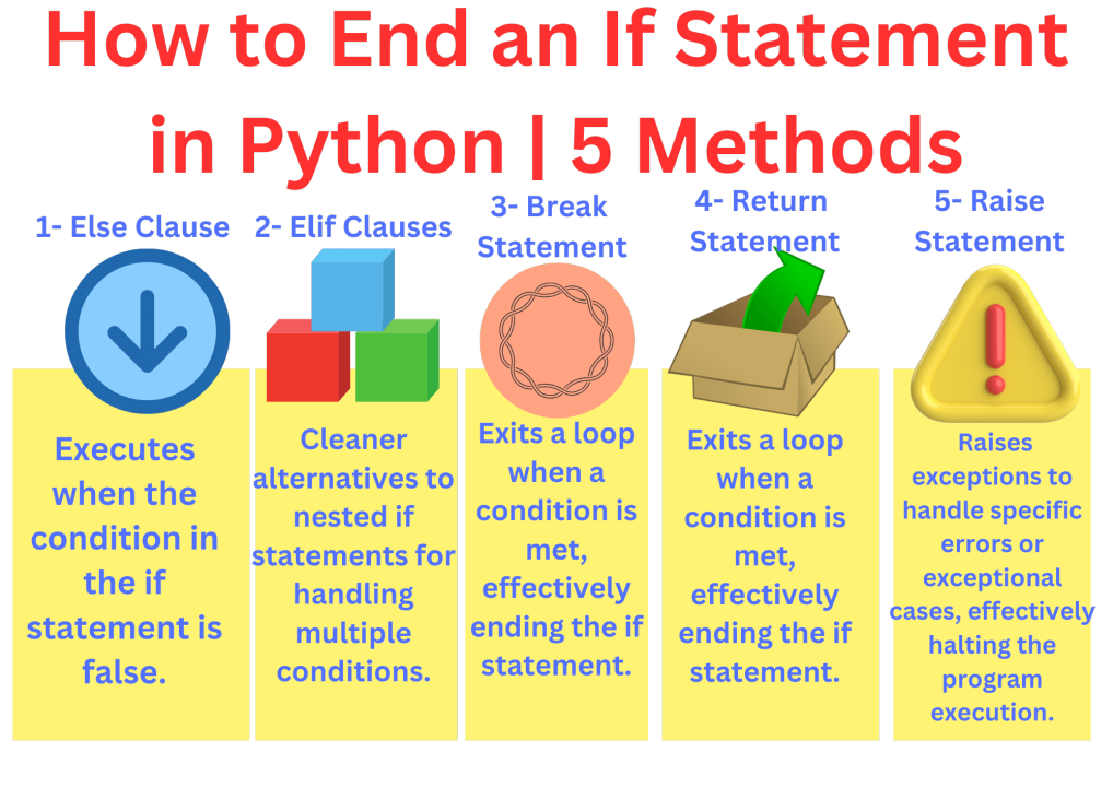 How to End an If Statement in Python | 5 Methods How to End an If Statement in Python | 5 Methods