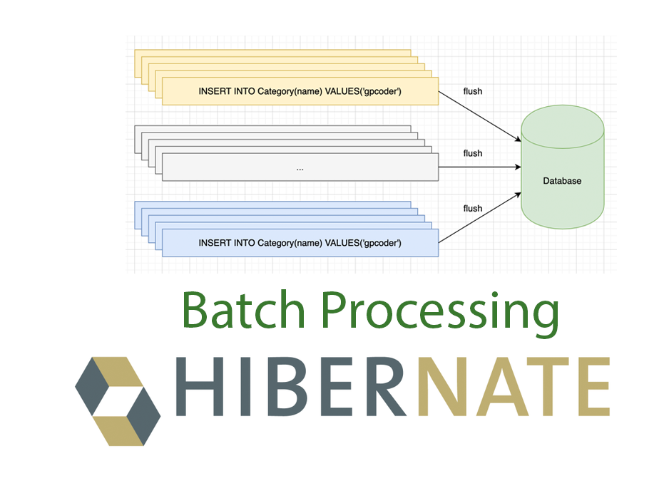 Hibernate batch insert Hibernate batch insert