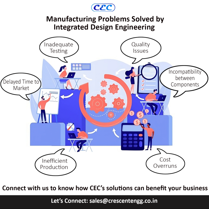 Manufacturing Problems Solved by Integrated Design Engineering Manufacturing Problems Solved by Integrated Design Engineering
