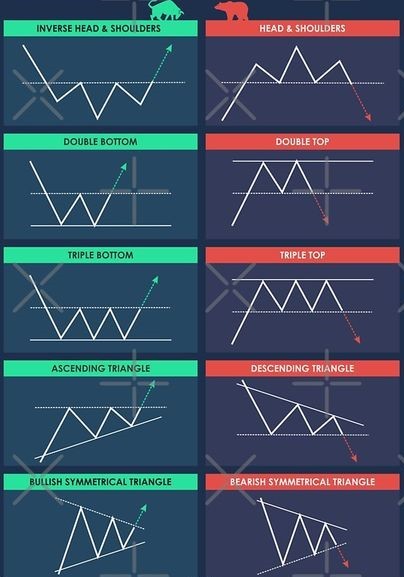 Top 10 Forex Chart Patterns Top 10 Forex Chart Patterns