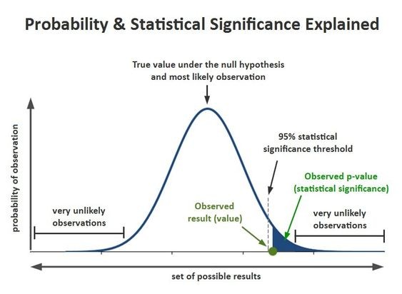 Understanding the Critical Region and Significance Level in Hypothesis ... Understanding the Critical Region and Significance Level in Hypothesis ...