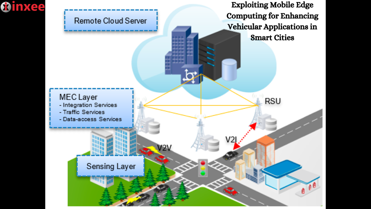 Exploiting Mobile Edge Computing for Enhancing Vehicular Applications ... Exploiting Mobile Edge Computing for Enhancing Vehicular Applications ...