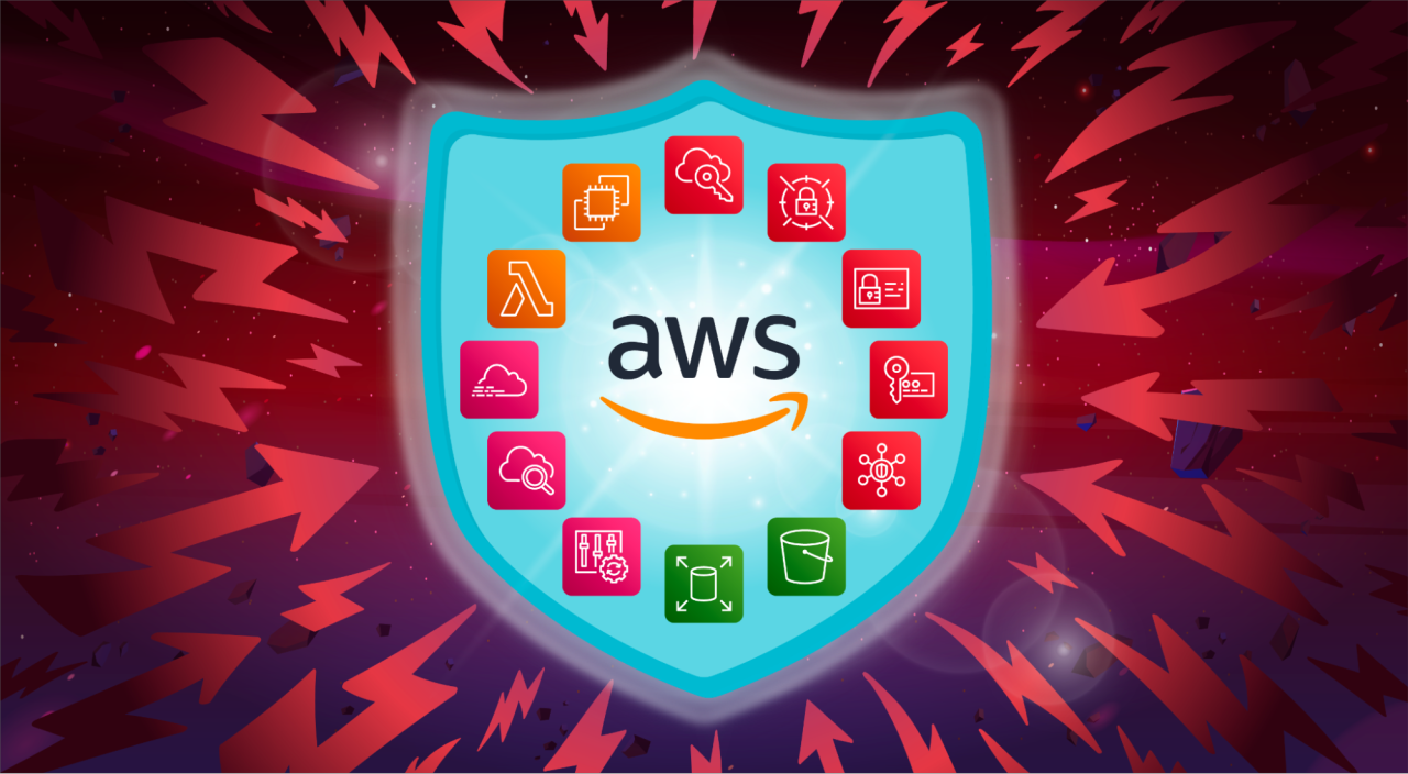 Overview of AWS Security Services Overview of AWS Security Services