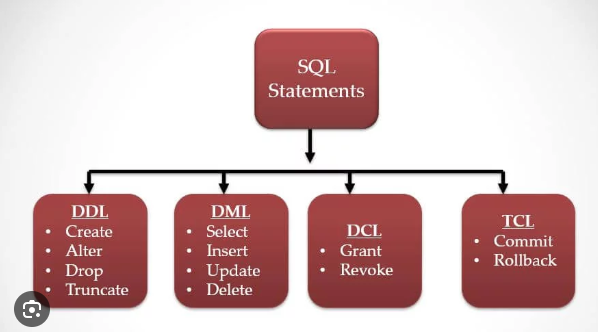SQL - Structured Query Language SQL - Structured Query Language