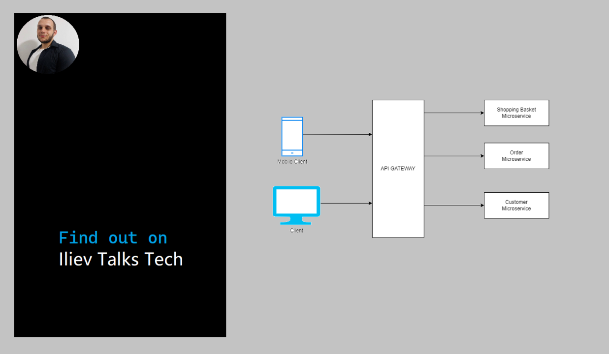 Implementing API Gateway in .NET Core with Ocelot Implementing API Gateway in .NET Core with Ocelot