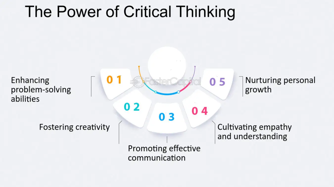 Cultivating Critical Thinking Skills in Students: Strategies for ... Cultivating Critical Thinking Skills in Students: Strategies for ...