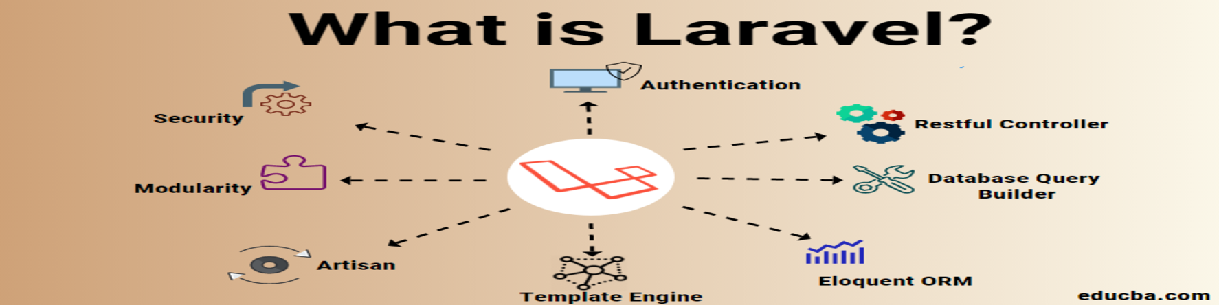 Laravel: A Modern PHP Framework for Web Development Laravel: A Modern PHP Framework for Web Development
