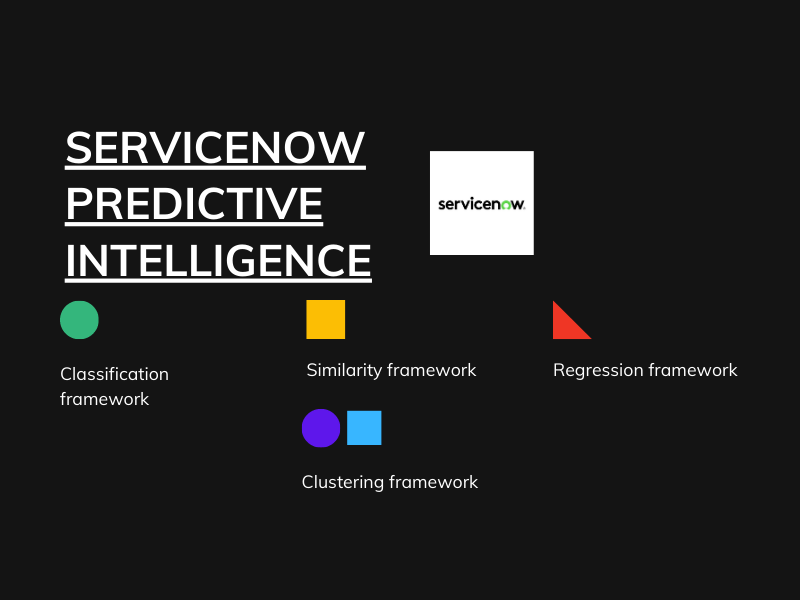Exploring Predictive Intelligence and related frameworks available ... Exploring Predictive Intelligence and related frameworks available ...