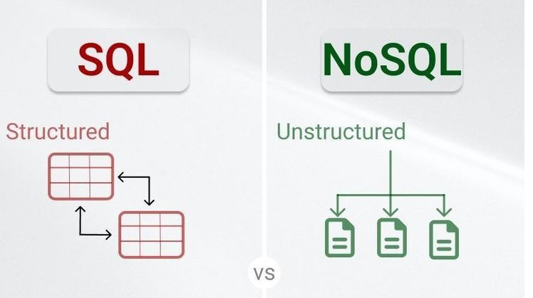 Understanding SQL vs. NoSQL Databases Understanding SQL vs. NoSQL Databases