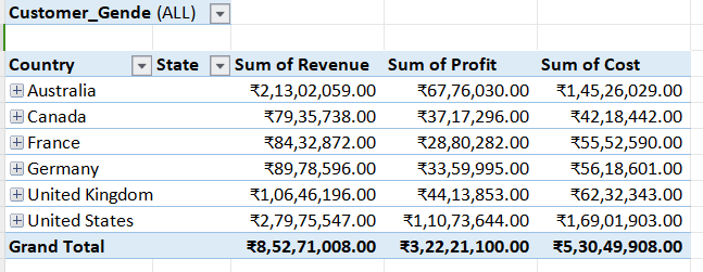 Unlocking Data Insights: Excel Pivot Tables Simplified! 📊 Unlocking Data Insights: Excel Pivot Tables Simplified! 📊