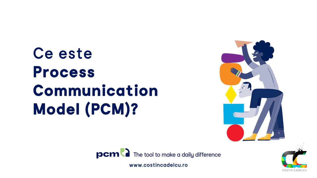 Ce este Process Communication Model (PCM)? Ce este Process Communication Model (PCM)?