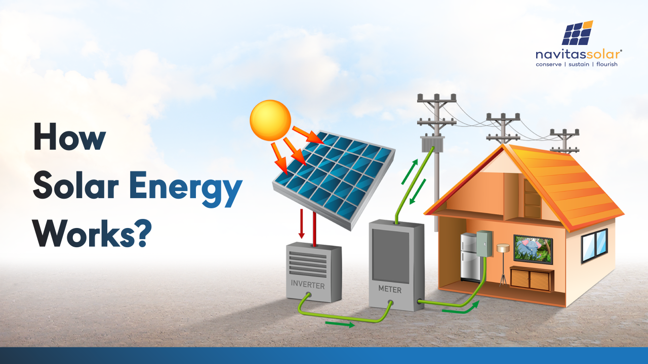 How Solar Energy Works? How Solar Energy Works?