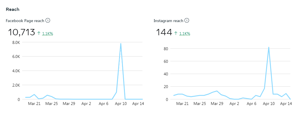 📊 Unlocking Social Media Success: Decoding Metrics 📈 📊 Unlocking Social Media Success: Decoding Metrics 📈