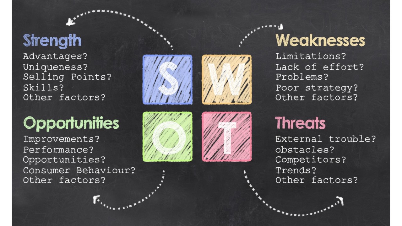 Guida Completa alla SWOT Analysis: Strategie, Esempi e Implementazione ... Guida Completa alla SWOT Analysis: Strategie, Esempi e Implementazione ...