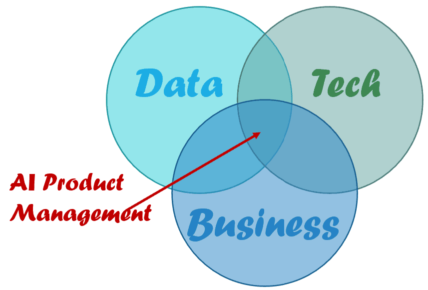 AI for product manager - Lesson 1: Build a classifier using fastai ... AI for product manager - Lesson 1: Build a classifier using fastai ...