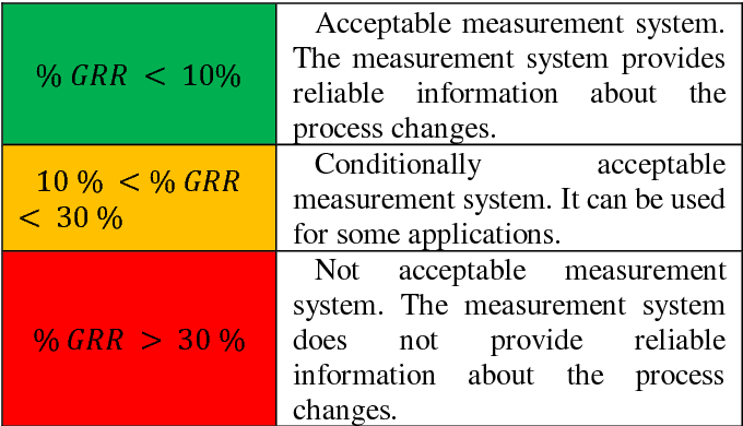 Gage R&R (Gage Repeatability & Reproducibility): A Comprehensive Analysis Gage R&R (Gage Repeatability & Reproducibility): A Comprehensive Analysis