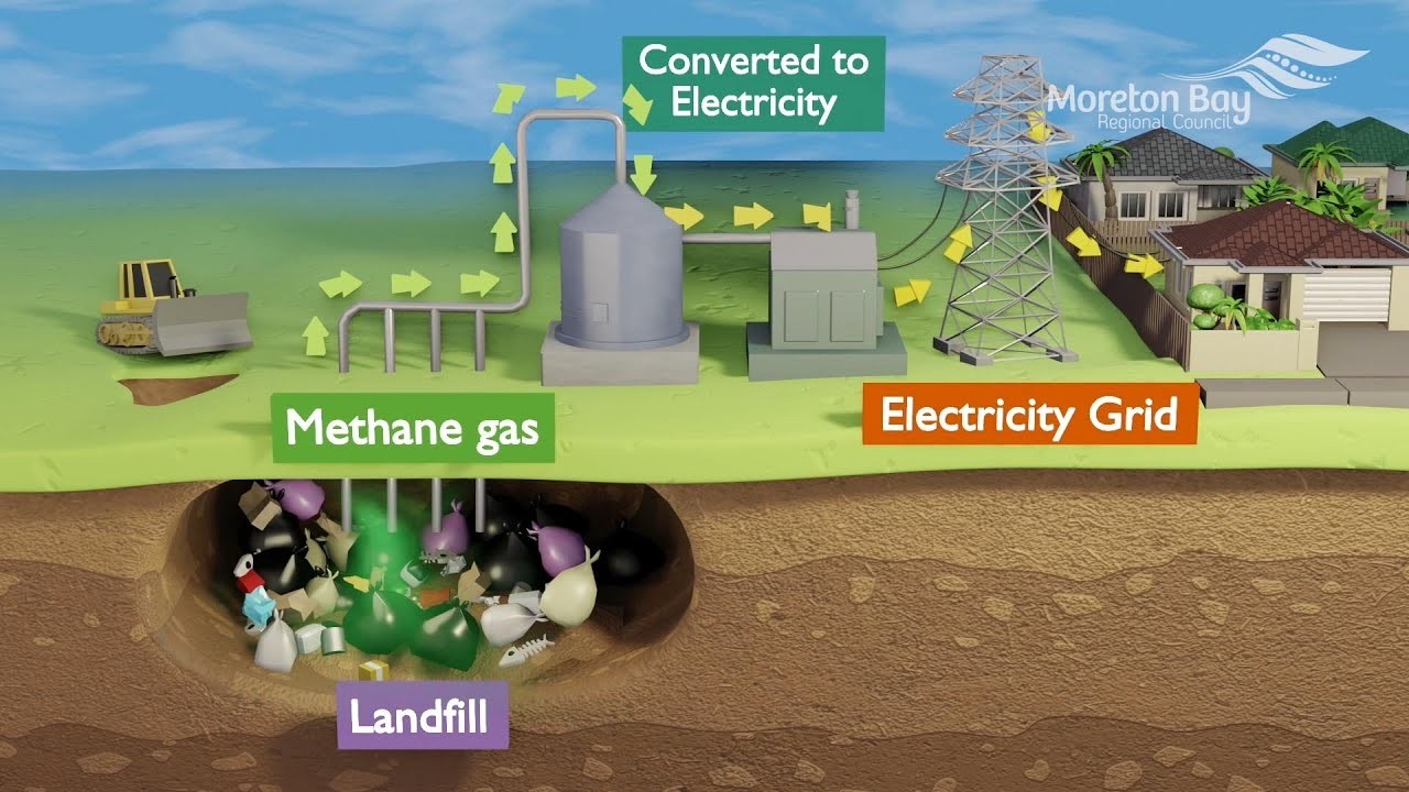 Landfill Gas-to-Energy Market Report 2023-2030 Landfill Gas-to-Energy Market Report 2023-2030