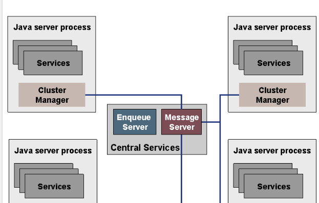Monitoring SAP Message Server Monitoring SAP Message Server