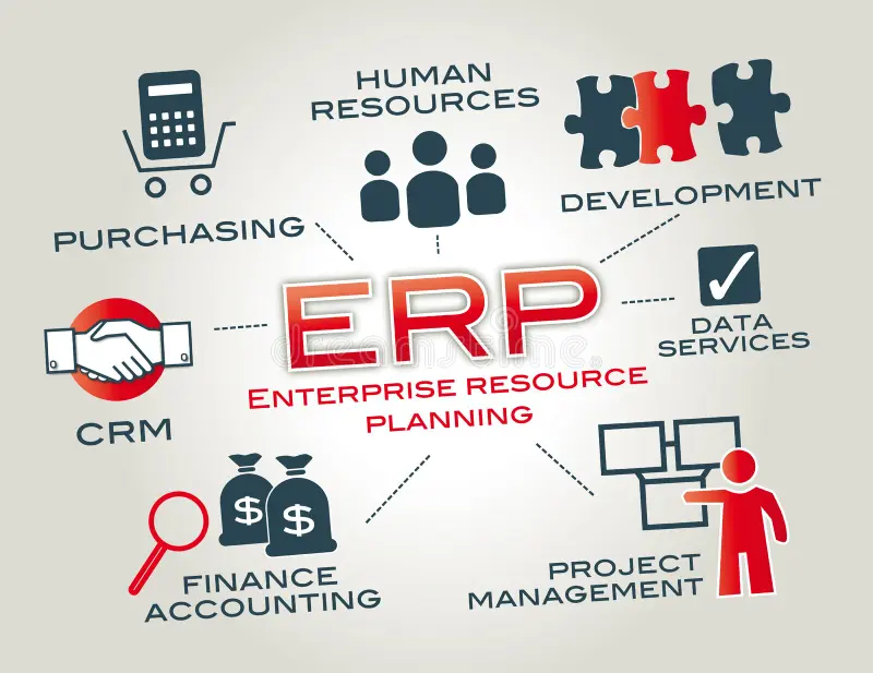 Key Benefits of Enterprise Resource Planning (ERP) Key Benefits of Enterprise Resource Planning (ERP)