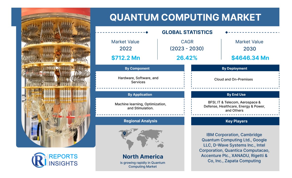Quantum Computing Market Key Strategies of Leading Players: Product ... Quantum Computing Market Key Strategies of Leading Players: Product ...