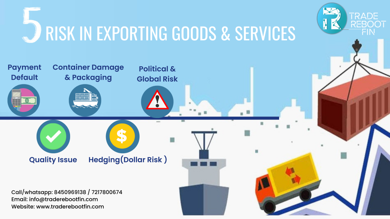 5 Risk in Exporting Goods & Services 5 Risk in Exporting Goods & Services