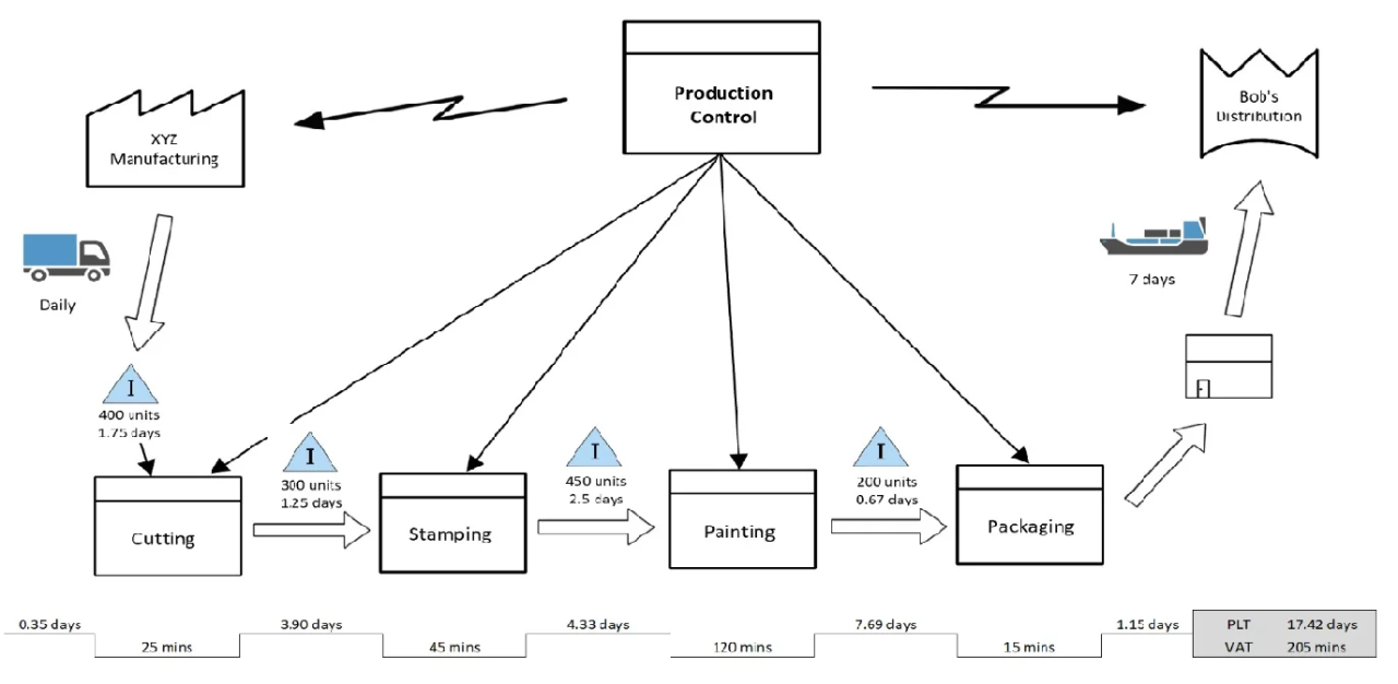 Value Stream Mapping: Optimizing Efficiency and Maximizing Value Value Stream Mapping: Optimizing Efficiency and Maximizing Value