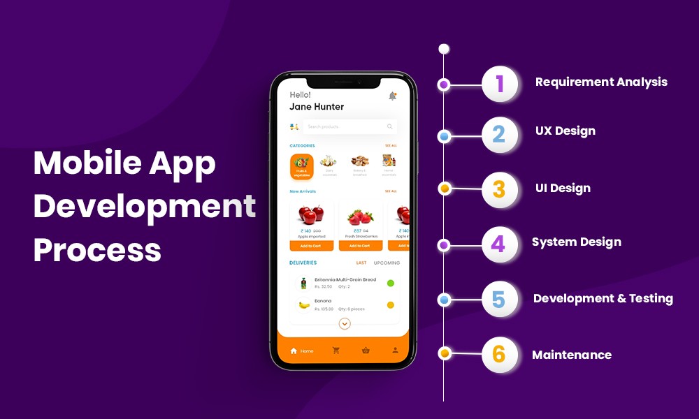 App Development App Development